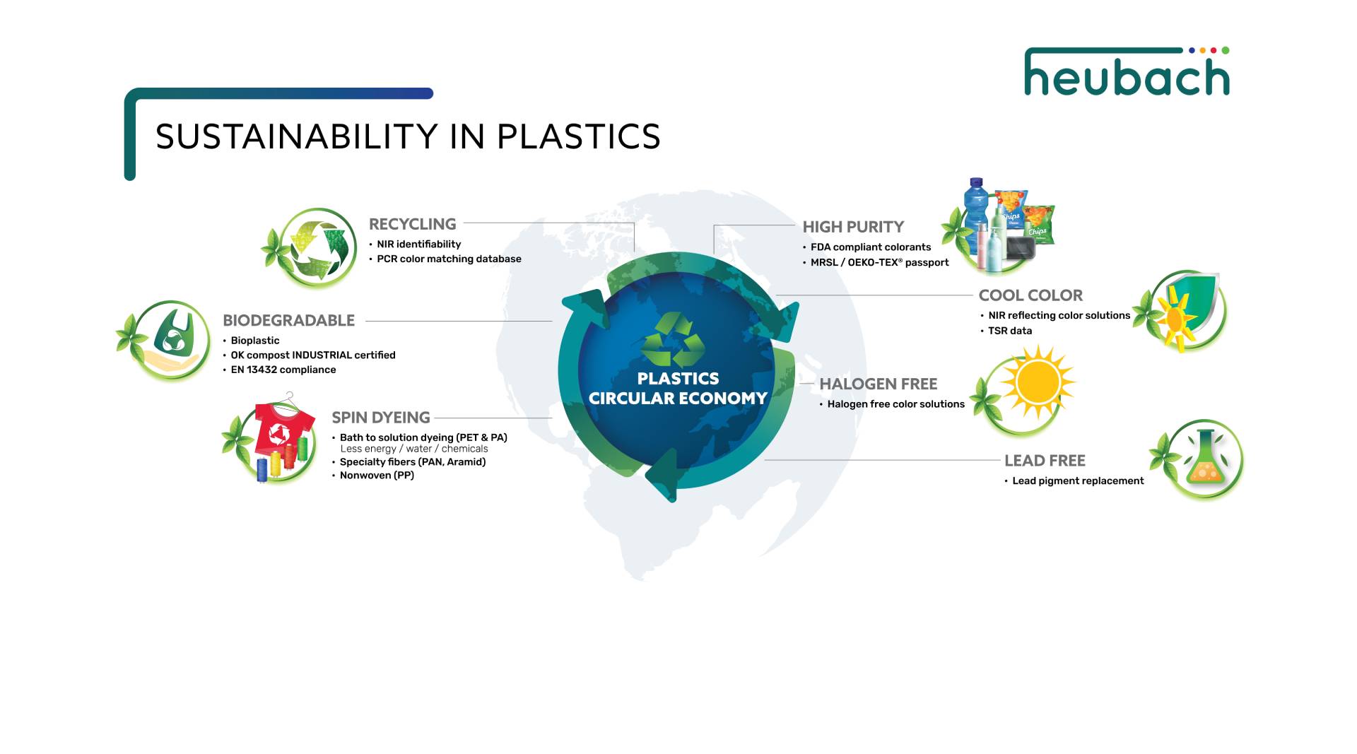 It's All About Sustainability: Heubach Group at PlastIndia 2023 ...
